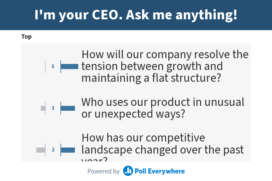 20 Virtual Employee Engagement Activities to Boost Morale