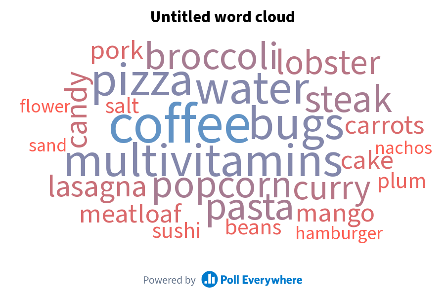 20 Virtual Employee Engagement Activities to Boost Morale