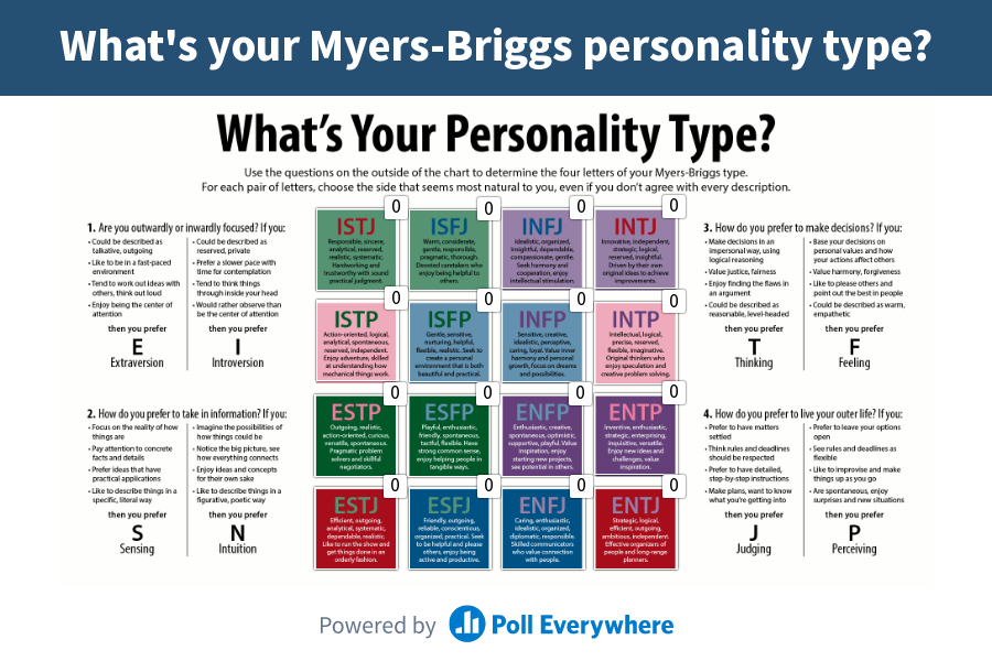 20 Virtual Employee Engagement Activities to Boost Morale