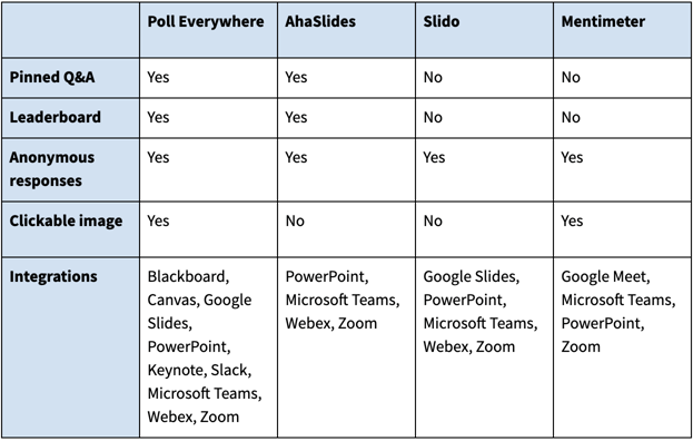 7 Best Mentimeter Alternatives: Boost Student Engagement
