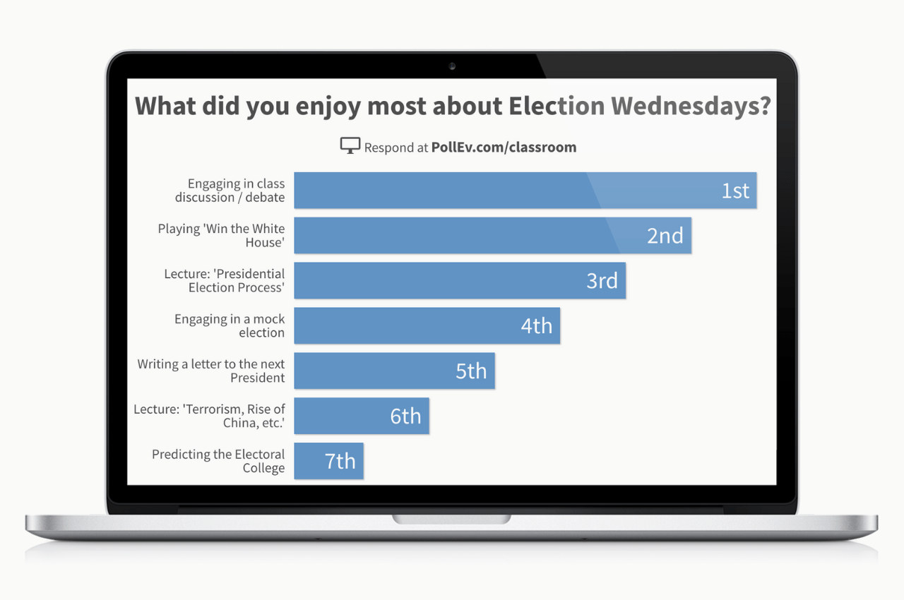 Active Learning Strategies: 11 Tips to Empower Students