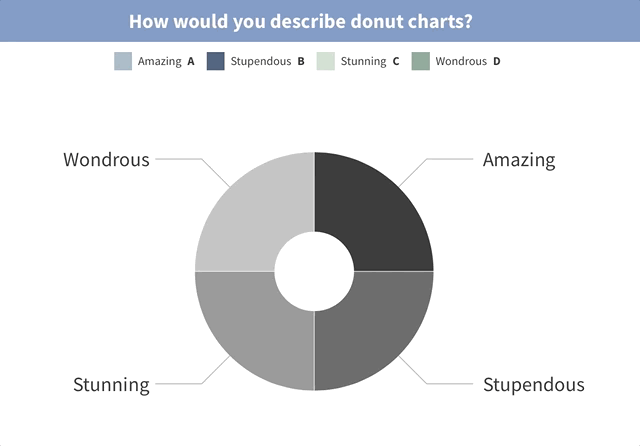 Donuts join Poll Everywhere's growing lineup of response charts