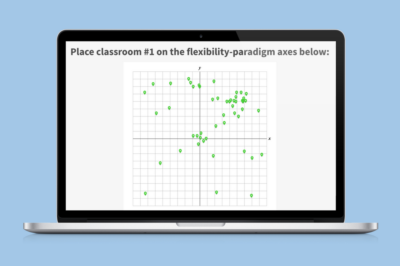 5 educators share class participation tactics using live polling