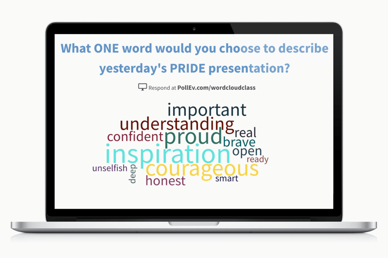 10 best word cloud activities for your classroom | Poll Everywhere