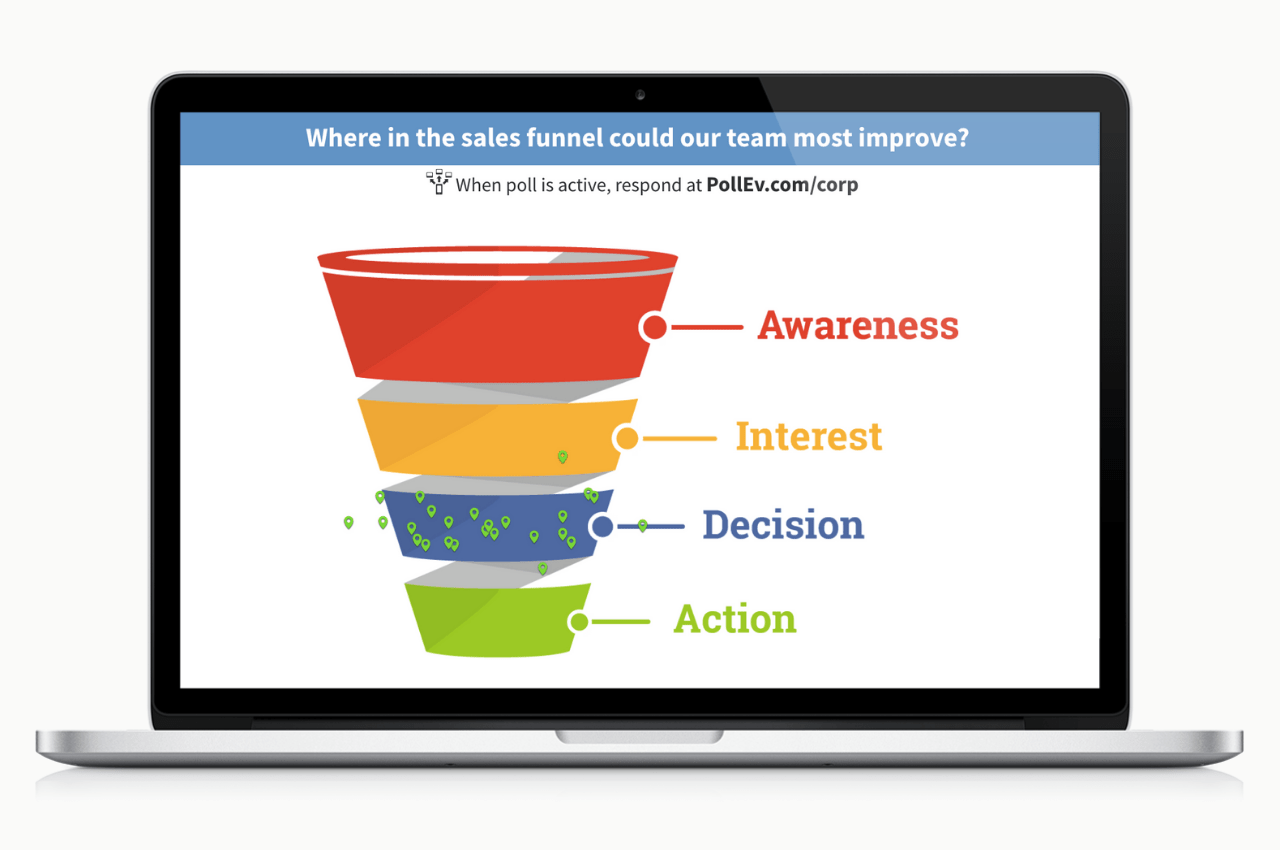 Example Poll Everywhere activities for corporate presenters