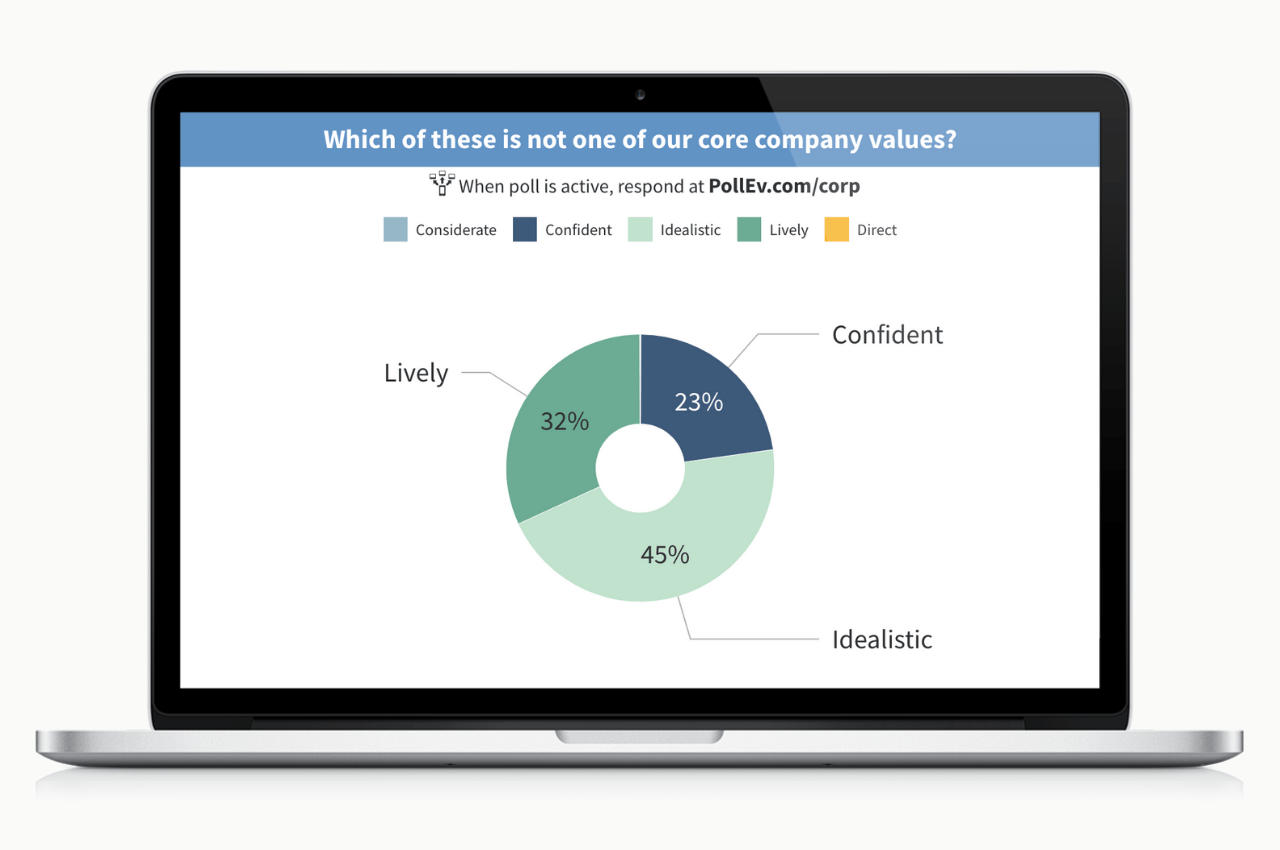 Example Poll Everywhere activities for corporate presenters