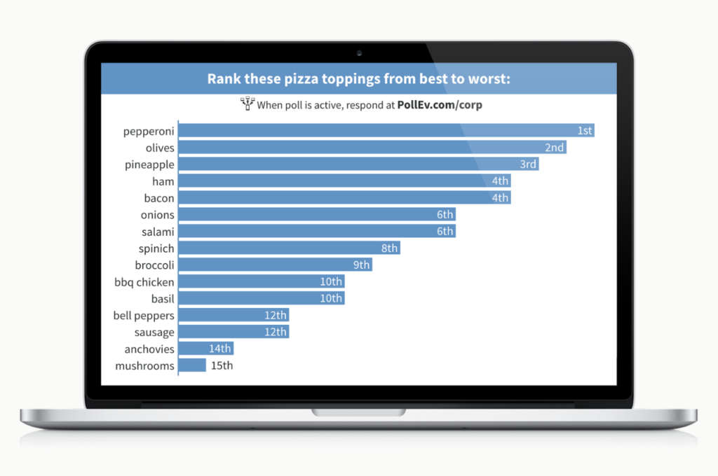 Example Poll Everywhere activities for corporate presenters