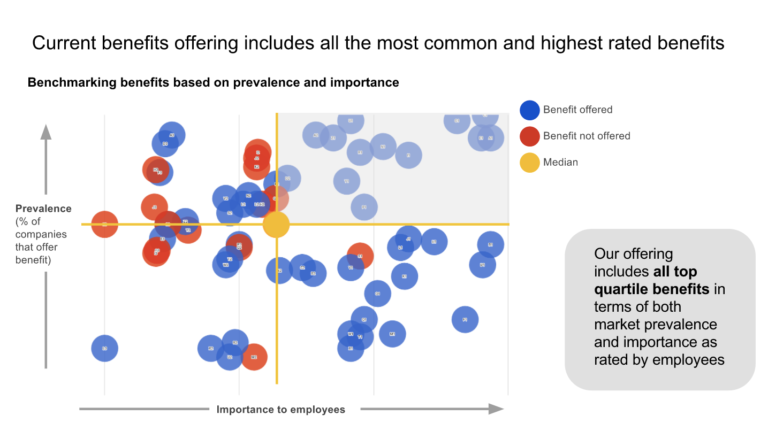 3 simple steps to ace your data presentation | Poll Everywhere