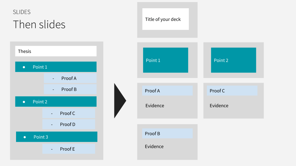 From deck to delivery | How to present an effective PowerPoint