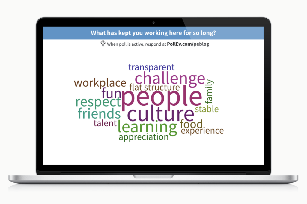 8 Word Cloud Examples Created with a Live Audience