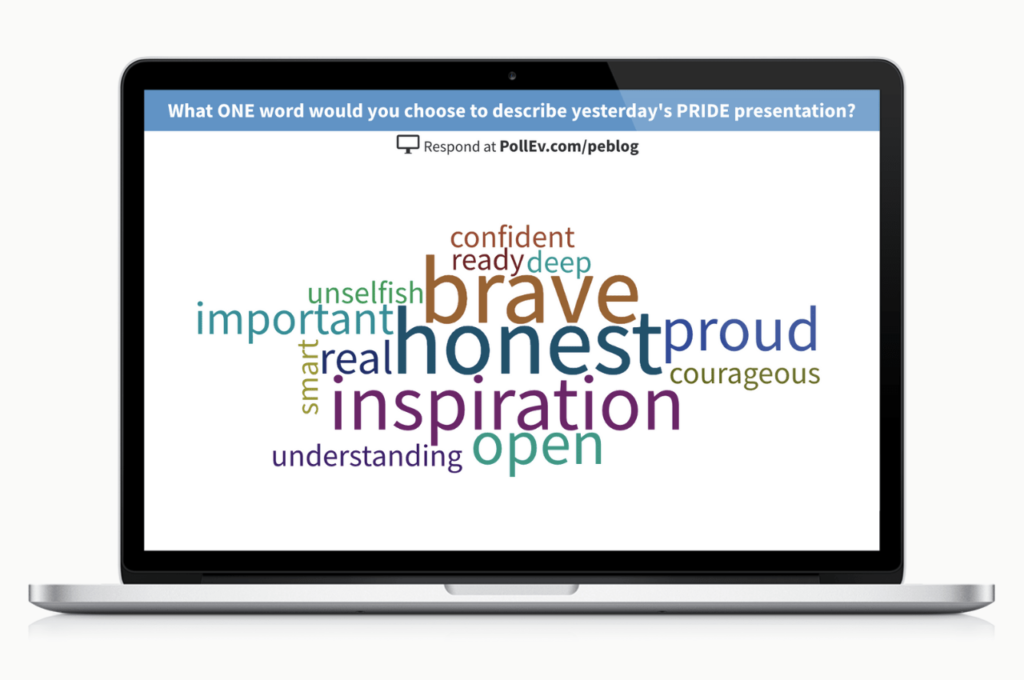 8 Word Cloud Examples Created with a Live Audience