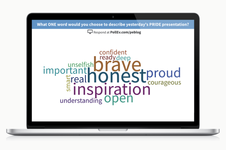 8 Word Cloud Examples Created with a Live Audience