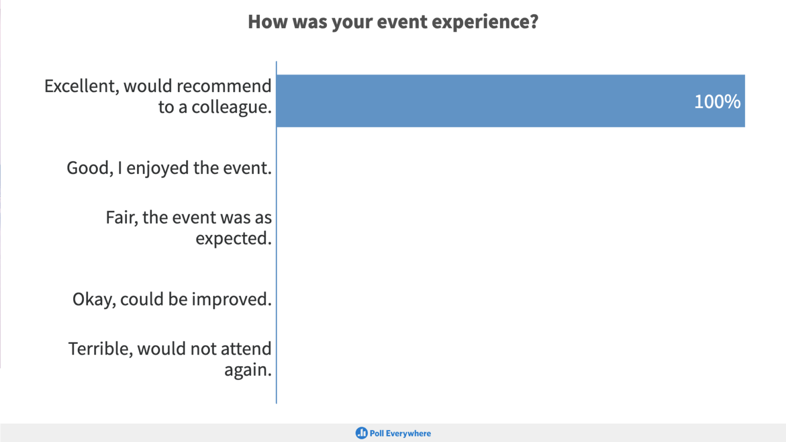 Create post-event surveys for all types of feedback