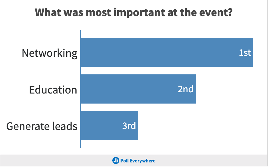 Create post-event surveys for all types of feedback