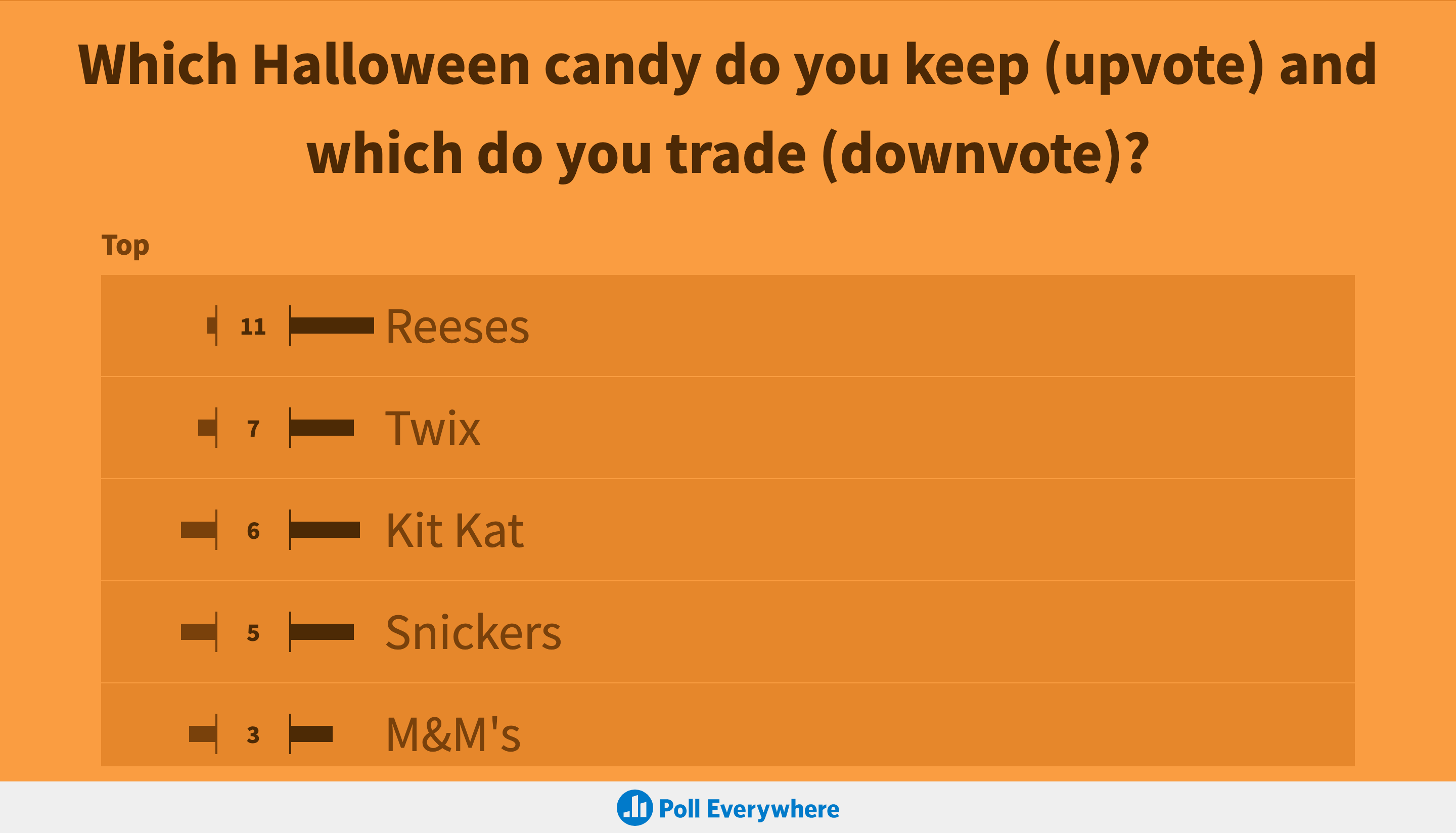 Halloween icebreakers to boost employee engagement
