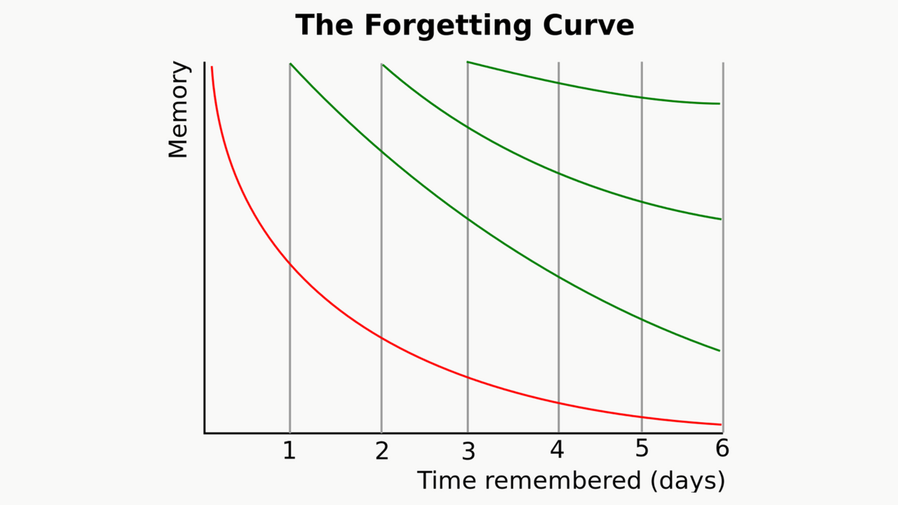 Use neuroscience to create an effective presentation