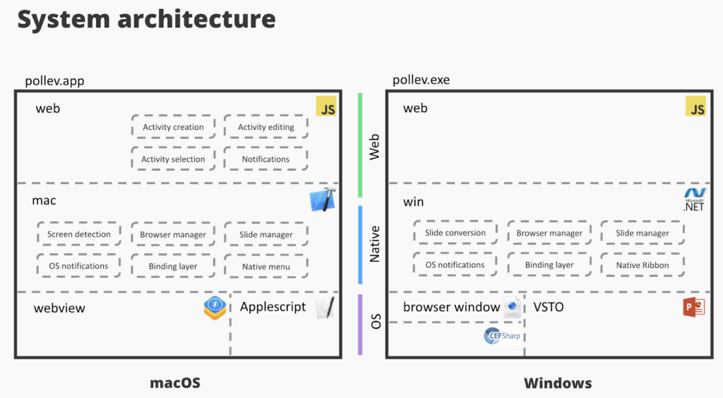 An introduction to Electron