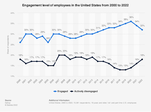 Employee Engagement Surveys: Everything You Need to Know