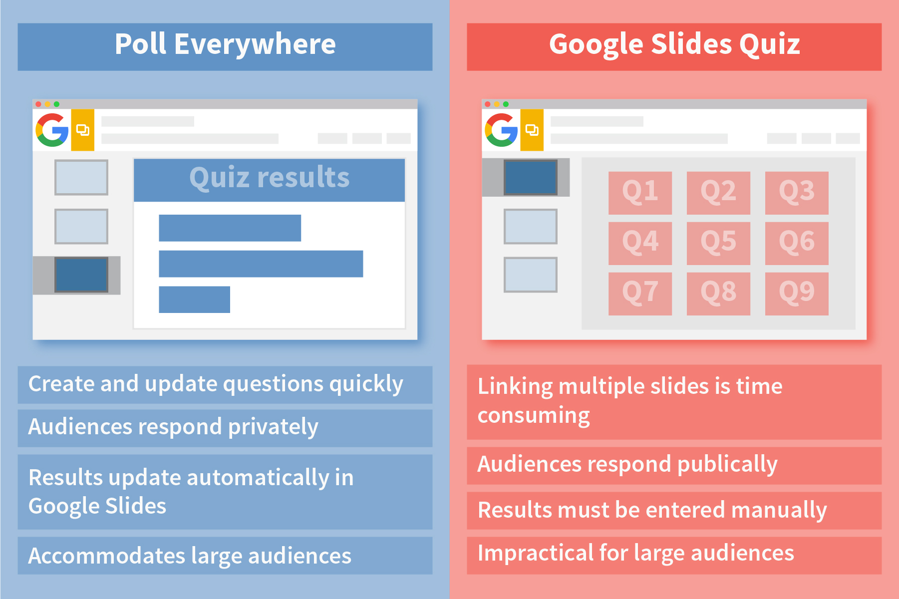 How to make a Google Slides quiz for an audience of 100 or more