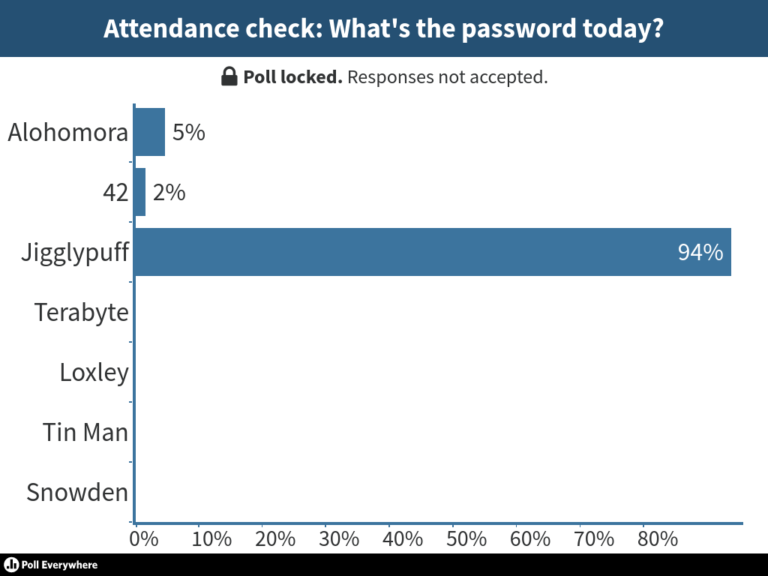 The PollEv success primer for higher ed instructors