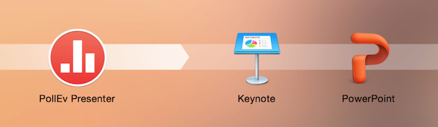 Welcome to the New Poll Everywhere