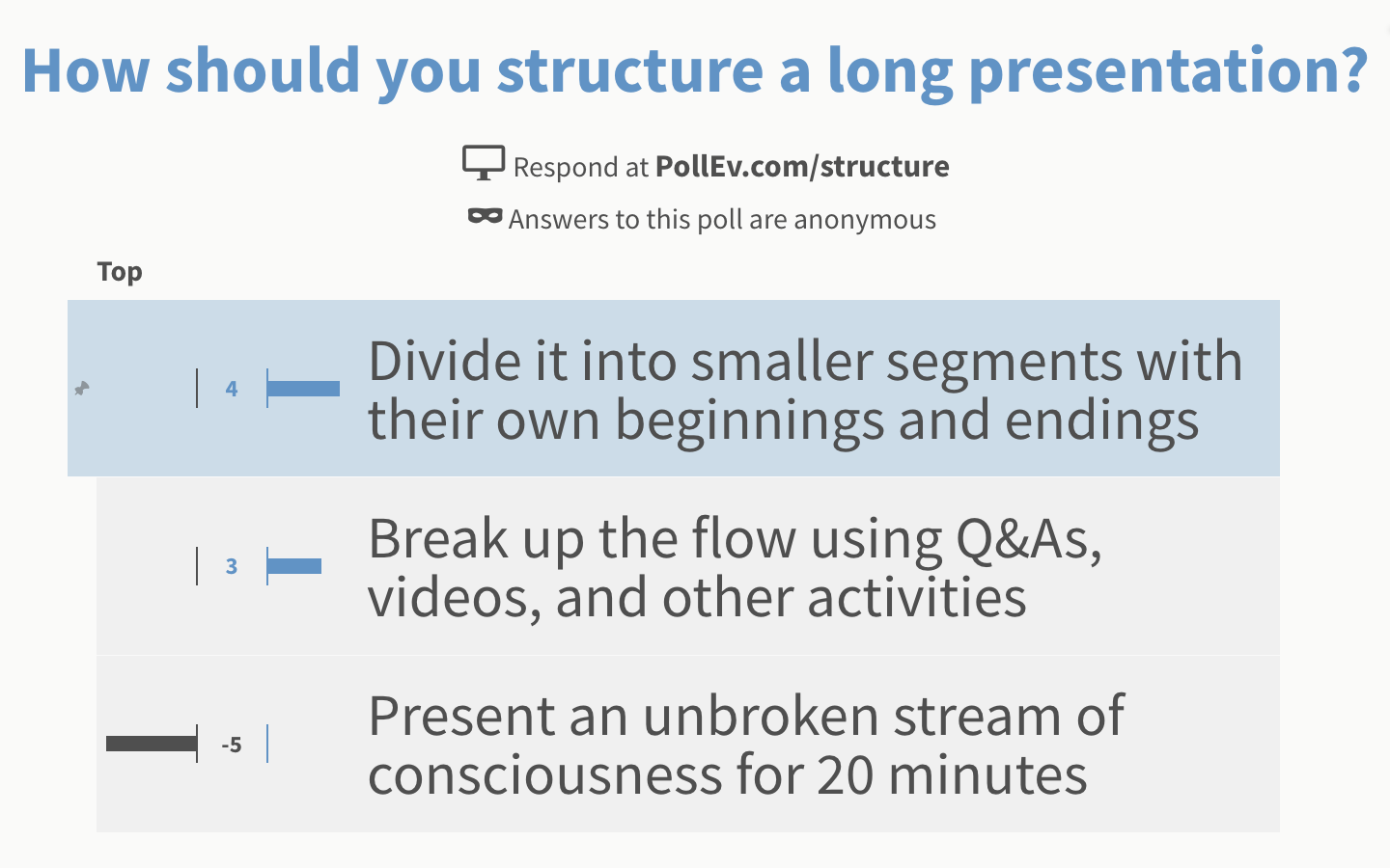 Discover the neuroscience powering well-structured presentations