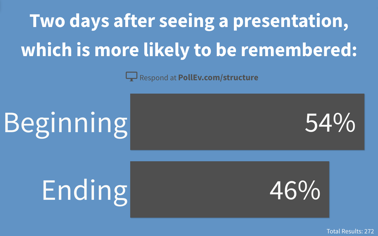 Discover the neuroscience powering well-structured presentations