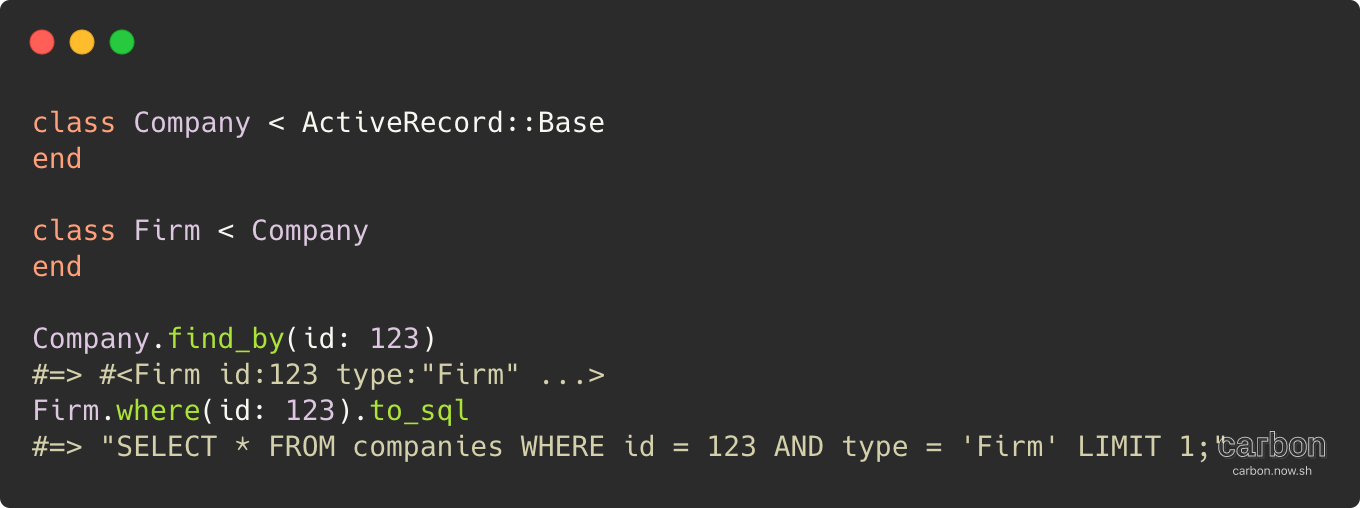 Sharing code with Ruby and Rails